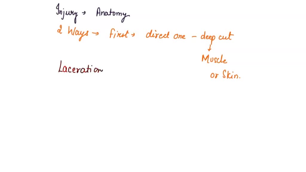 SOLVED: Distinguish the mechanisms of injury and the affected anatomy ...