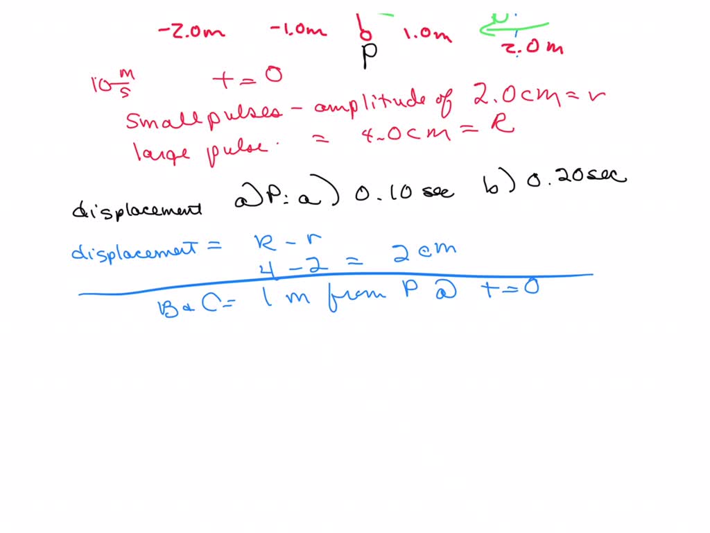 SOLVED: Pulses A, B, C, and D all travel at 10 m>s on the same string but in opposite directions ...