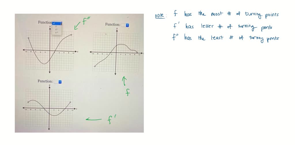 SOLVED: 'The graphs of f, f',and f" are shown below Determine which ...