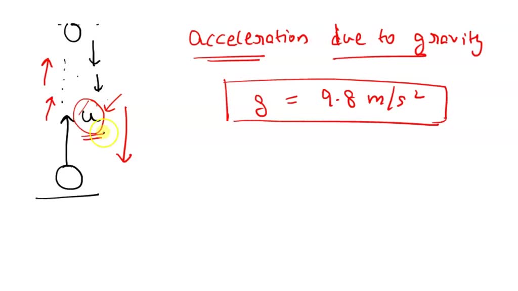 SOLVED: predict how the object's acceleration in flight should compare with the acceleration due ...