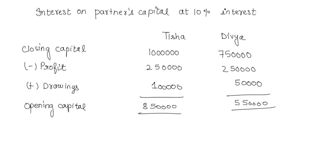 SOLVED: The capital accounts of Tisha and Divya showed credit balances of â‚¹10,00,000 and â‚¹7 ...