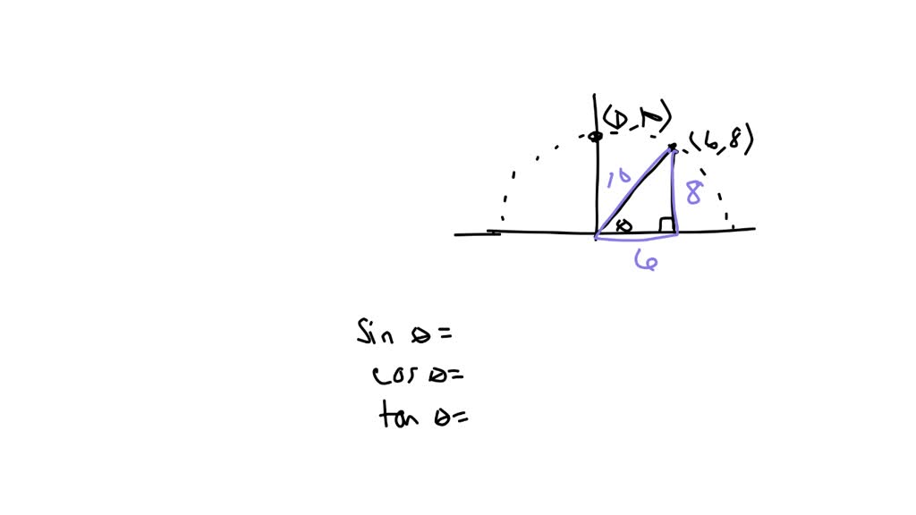 SOLVED: 7) Use the calculator to find the angle θ for the following if 0