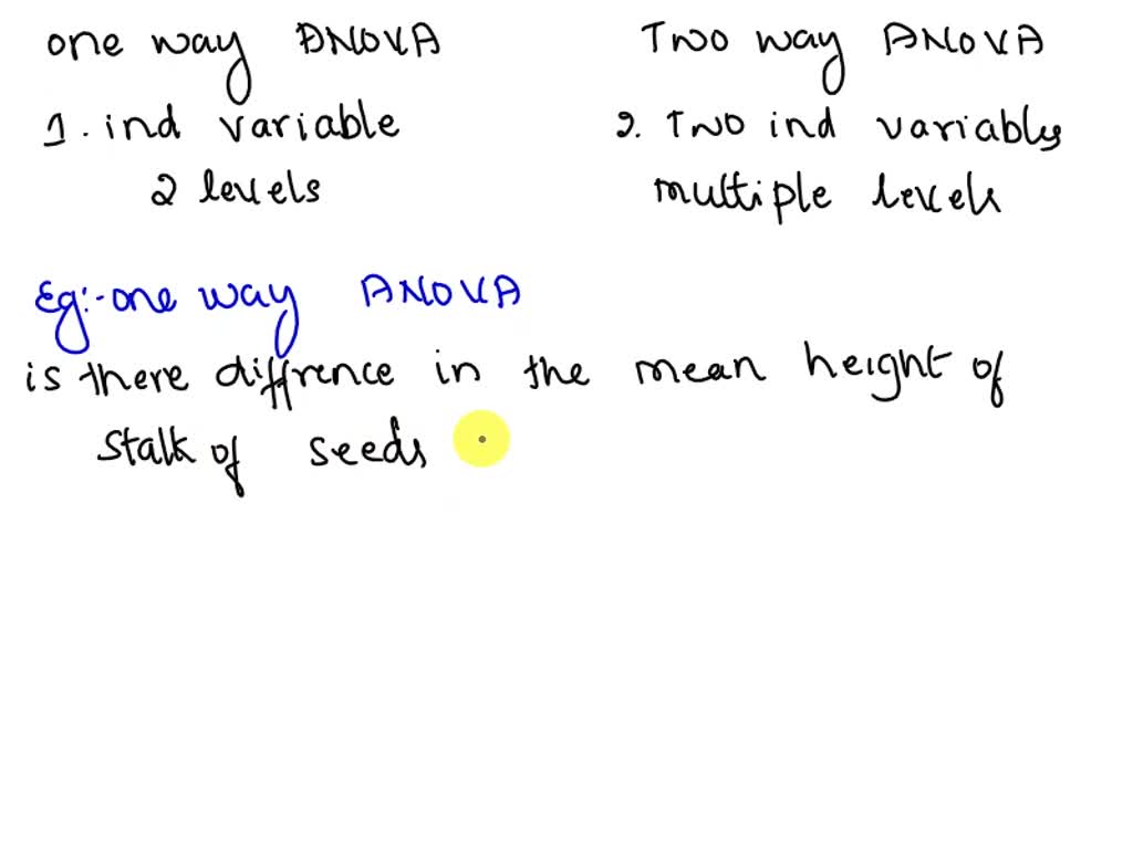 SOLVED: Text: The Least Significant Difference (LSD) method post hoc ...
