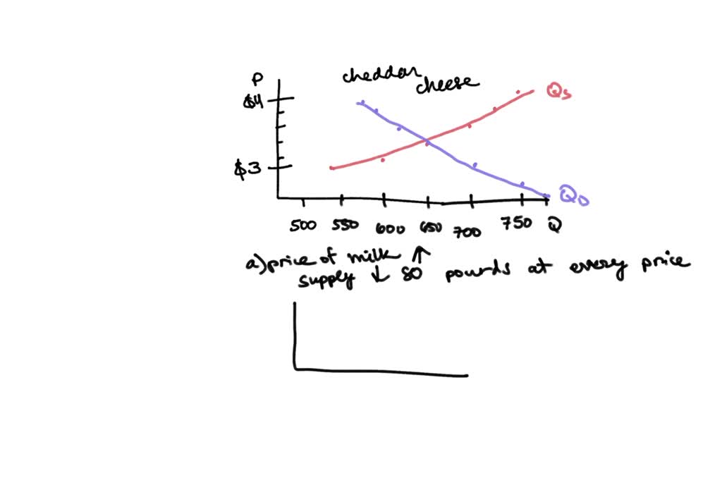 SOLVED: Table 3.9 illustrates the market's demand and supply for ...