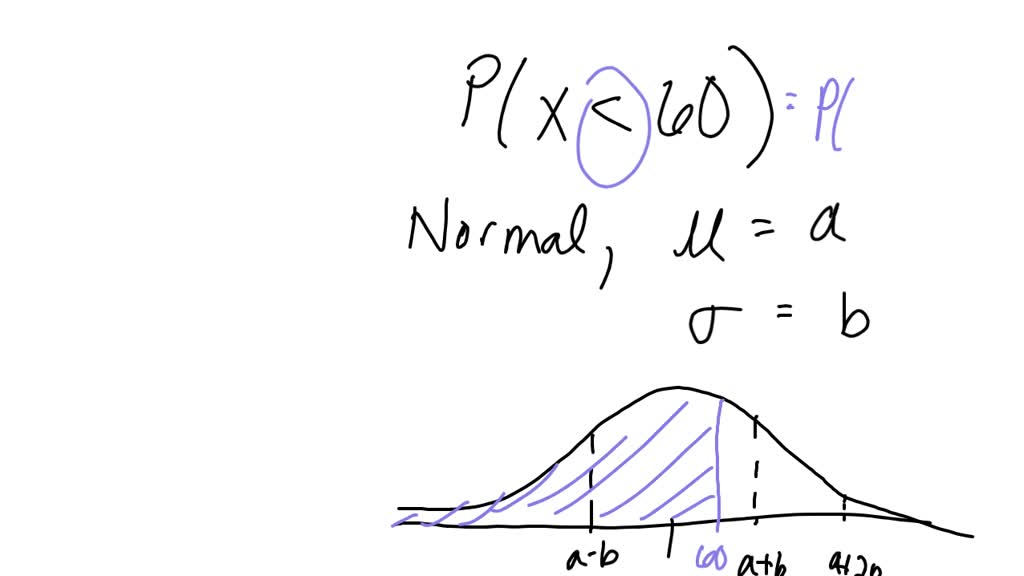 SOLVED: Sketch the graph, shade the region, label and scale the ...