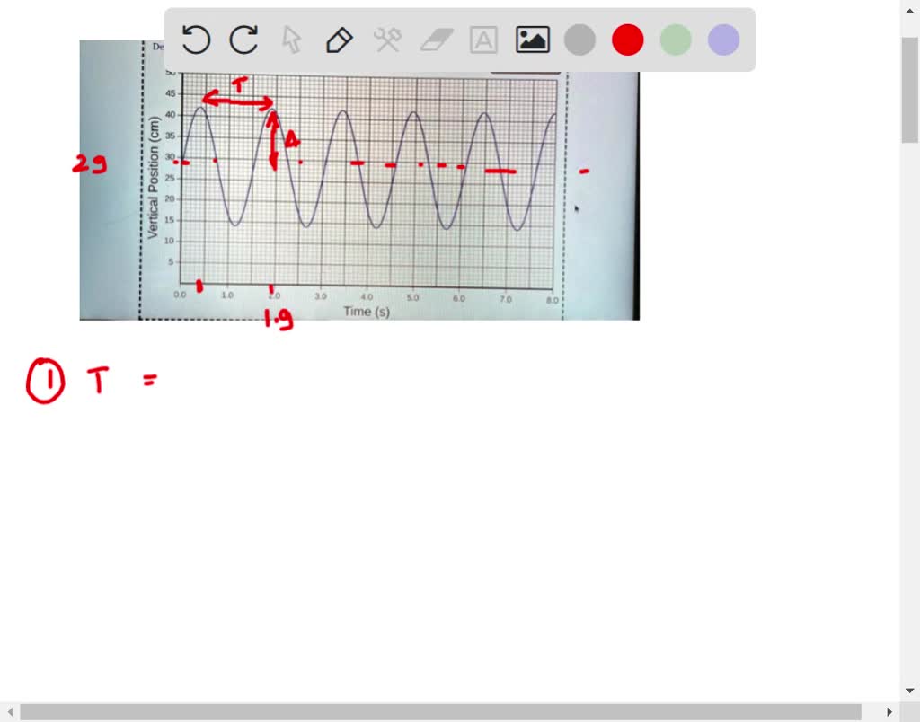 SOLVED: Determine the period, frequency and amplitude ofthe wave that ...