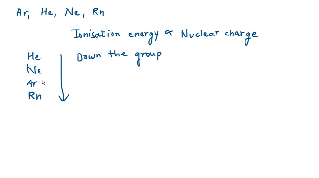 SOLVED: Using only the periodic table arrange the following elements in ...