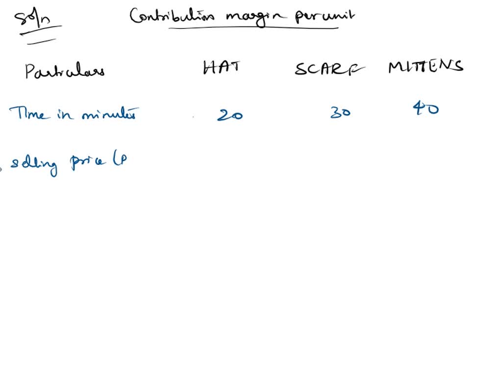 SOLVED: Rachel wants to use her knitting skills to make a little extra ...