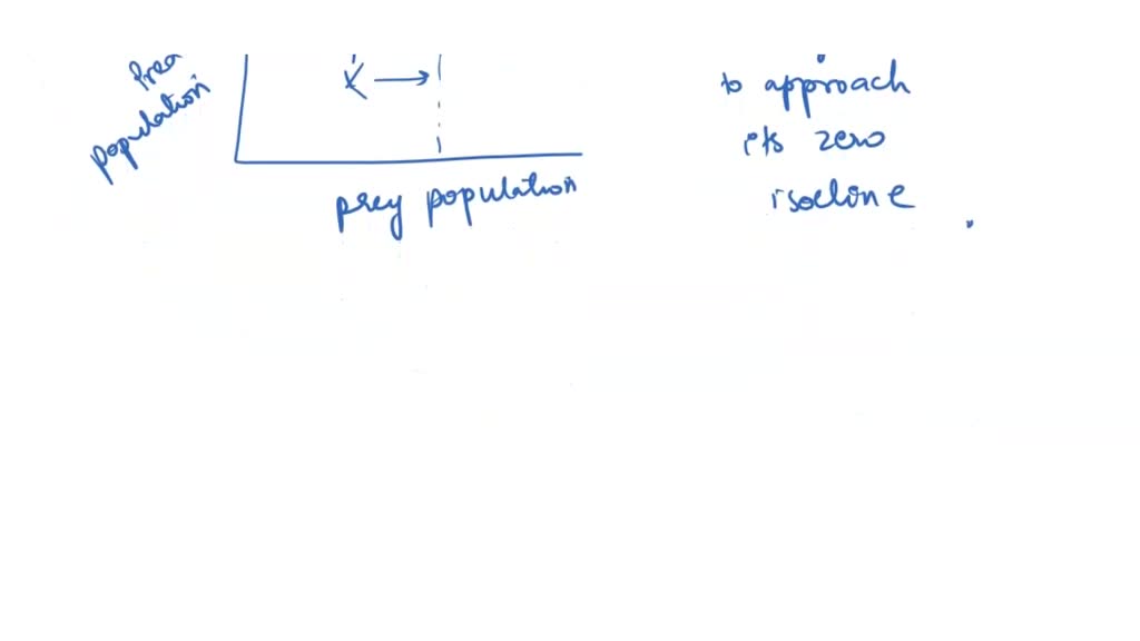 SOLVED: 9.) The lines on the phase plane graph below represent zero ...