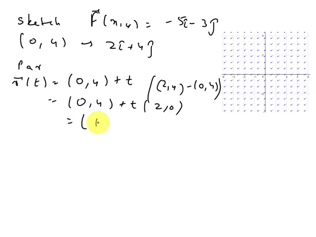 SOLVED: pt) Sketch the vector field F(x, Y) = -Si 3j and calculate the line integral of F along ...