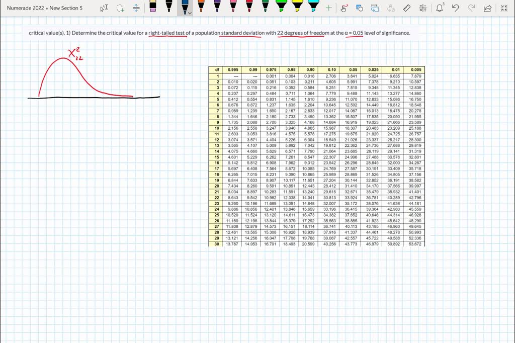 SOLVED: critical value(s). 1) Determine the critical value for a right ...
