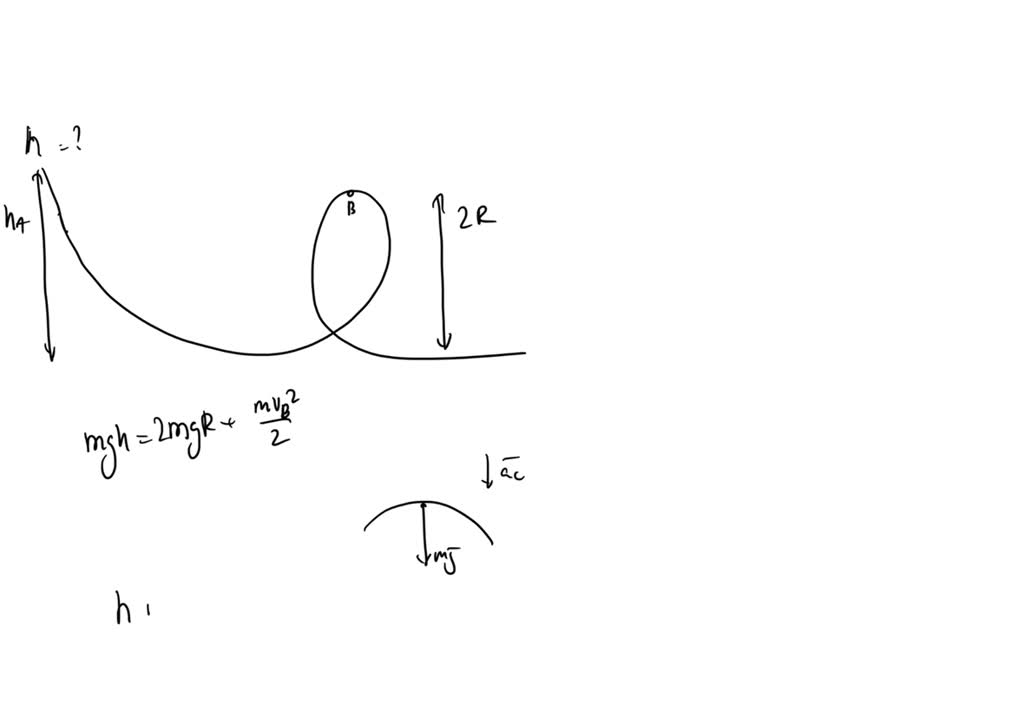 Solved Loop The Loop Vehicle In An Amusement Park Is Traveling On A Frictionless Track That Can 1271
