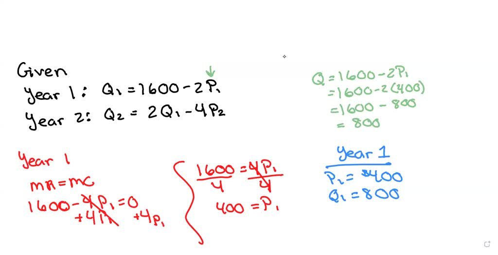 SOLVED: Assume the demand for a new drug Alwayssmile is given for the ...