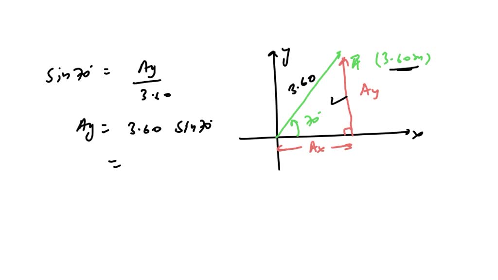 SOLVED: Write the vector A⃗ in (Figure 1) in terms of the unit vectors ...
