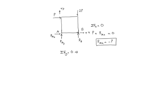For the statically determinate shear panel-stiffener structure shown in ...