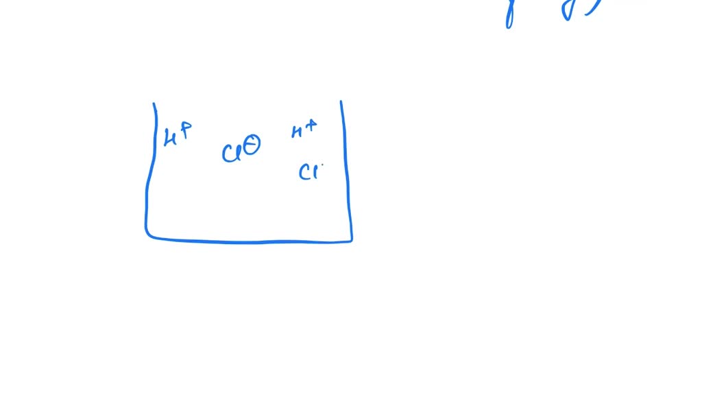 SOLVED: 'How do the bar graph representations of a weak acid reaction ...