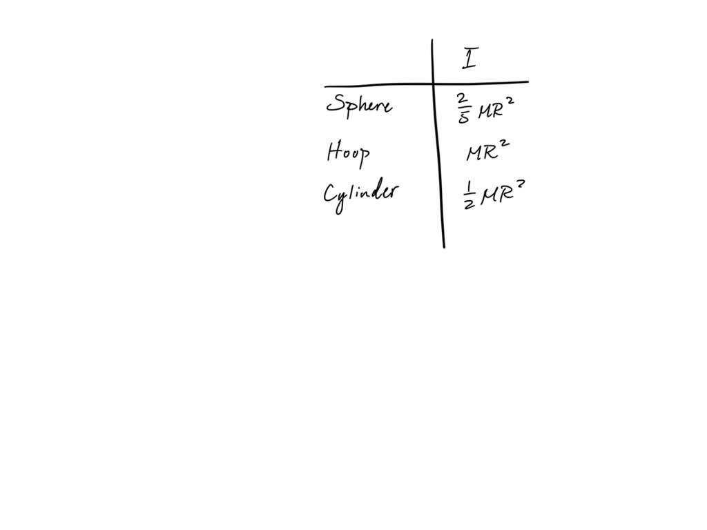 SOLVED: 23. A solid sphere, a solid cylinder; and a hoop each have the same mass and radius If ...