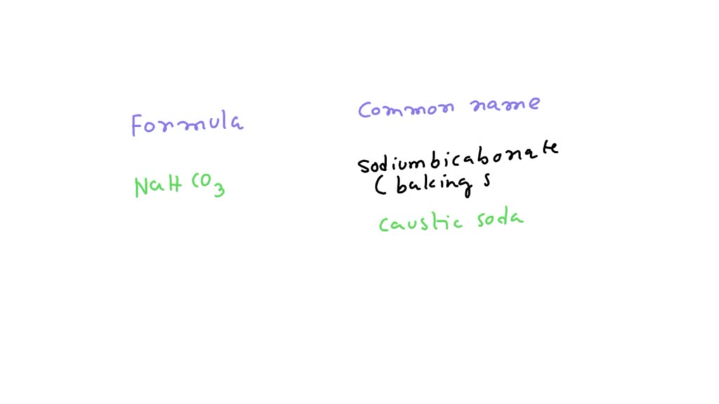 SOLVED: Complete the following table for common salts. Formula Common ...