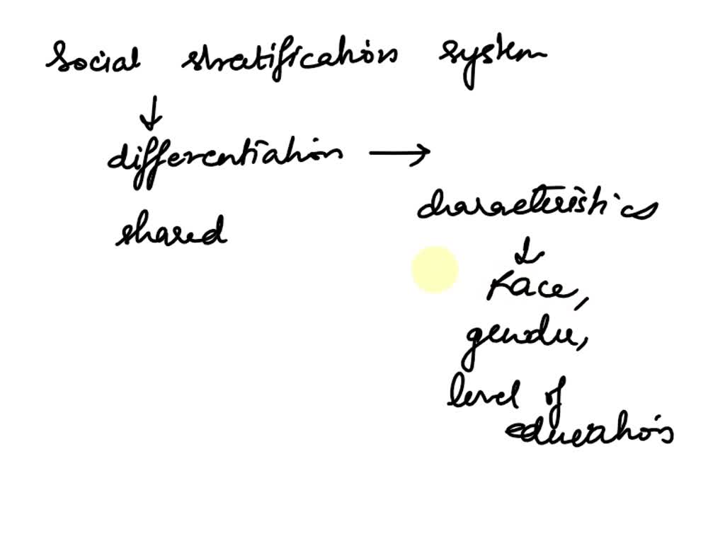 SOLVED: An egalitarian society is best defined as: Group of answer ...