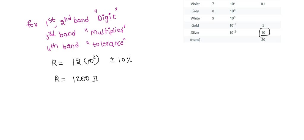 SOLVED: The provided 4 Band Resistor has the following Color Code. What is the Resistor Value ...