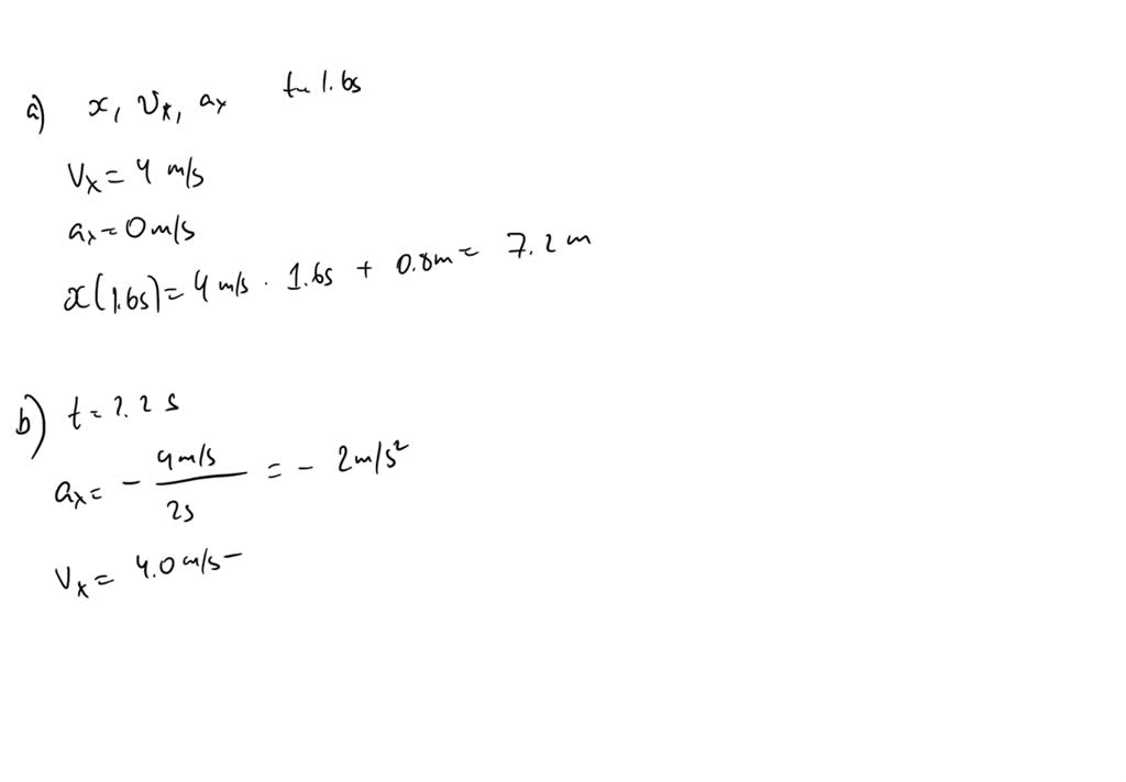 SOLVED: The figure below shows velocity-versus-time graph for a particle moving along the X-axis ...