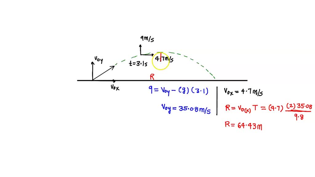 SOLVED: A body is projected with a velocity of 50m/s at an angle of 30° with the horizontal ...