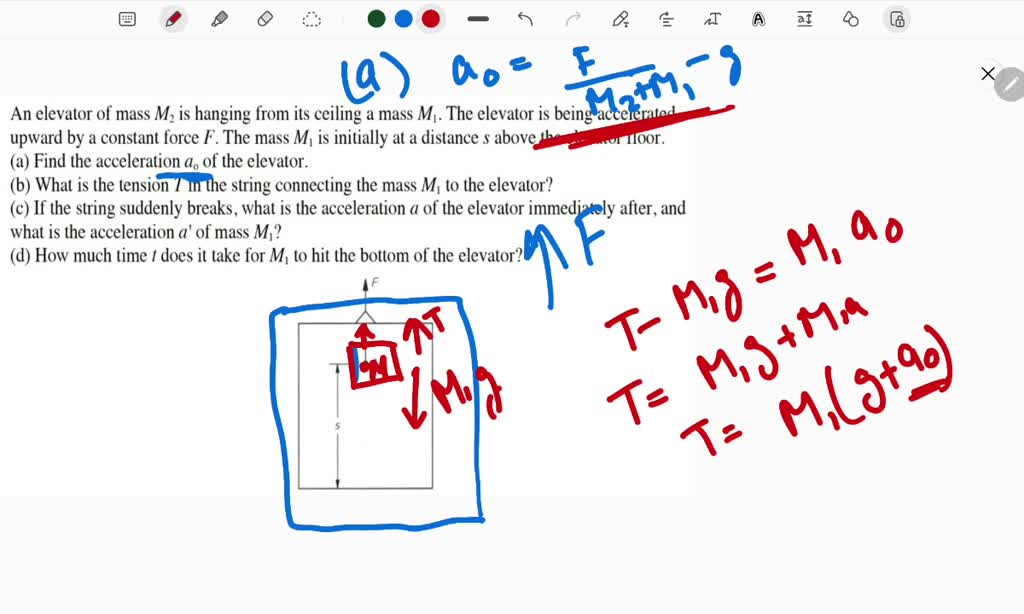 SOLVED: An elevator of mass Mz is hanging from its ceiling a mass M ...