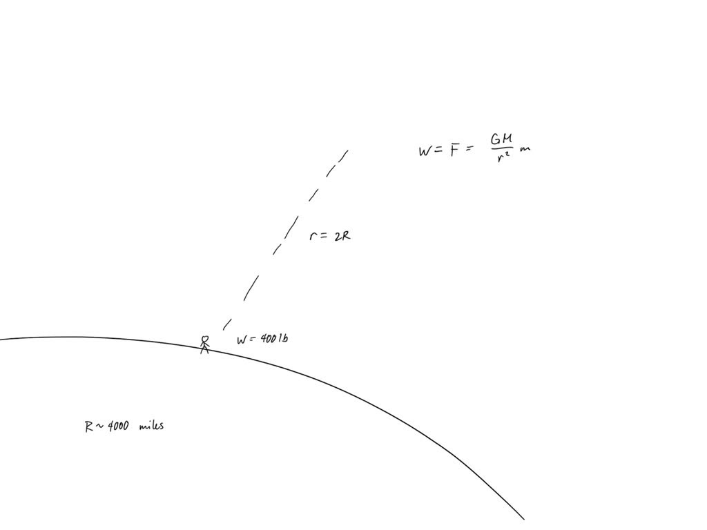 SOLVED: A body on the surface of the Earth weighs 400 lb. The radius of ...