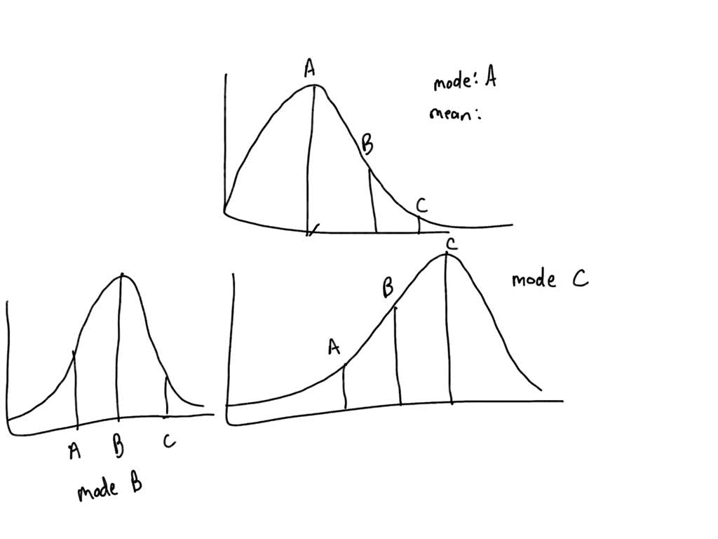 SOLVED: 'For the graph shown, determine which letter represents the ...
