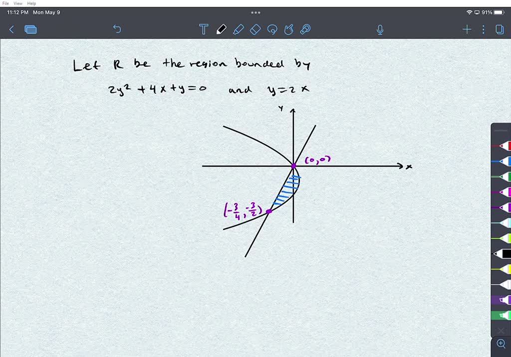 SOLVED Find The Area Bounded By The Given Curve And Liney x 2 4x