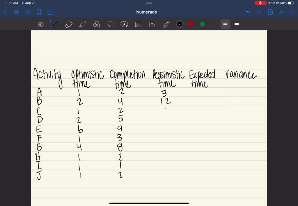 A Project has been defined to contain the following list of activities along with their required ...