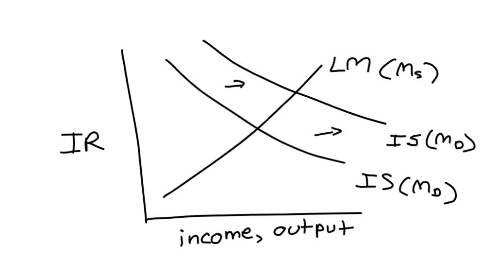 SOLVED: Using a well labeled diagram explain the effect of an increase ...