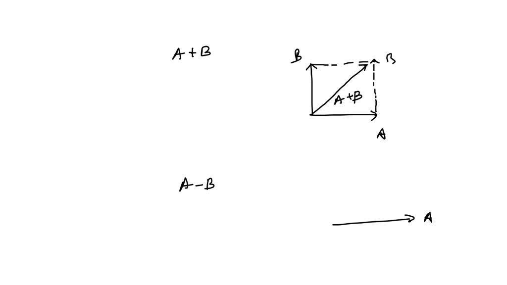 Texts: For each of the parts below, make a drawing of the vector ...