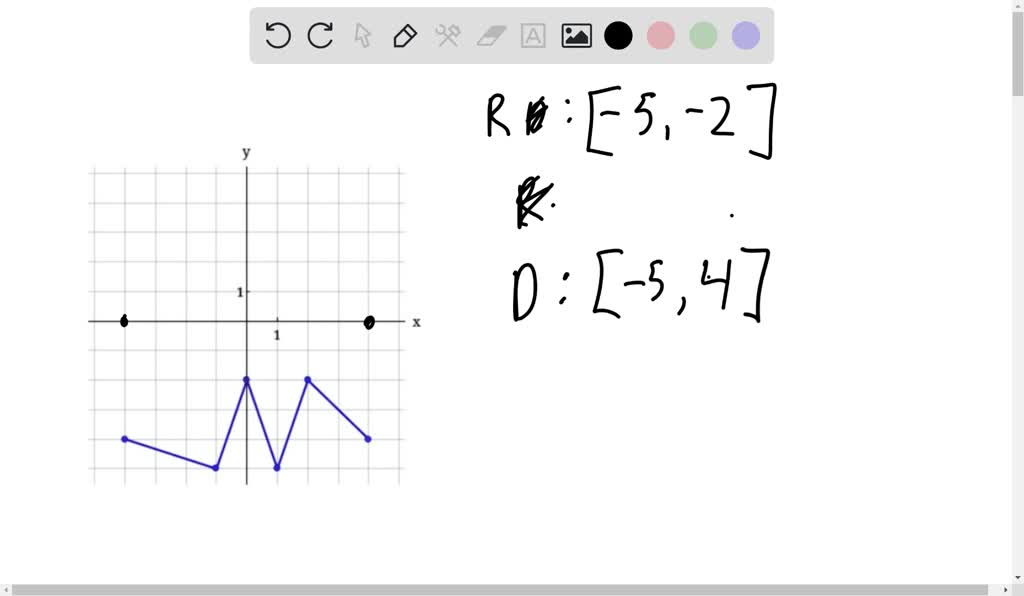 The graph of function f is given. Use the graph to estimate the ...