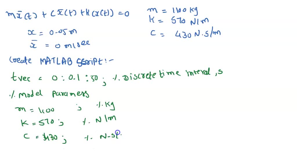 SOLVED: The mass-spring-damper system is commonly used in dynamics to ...