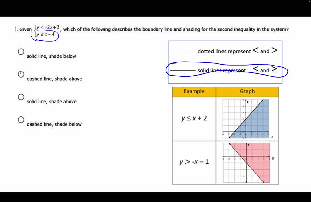 SOLVED: '3. Which description matches the graph of the inequality? a ... SOLVED: '3. Which description matches the graph of the inequality? a ...