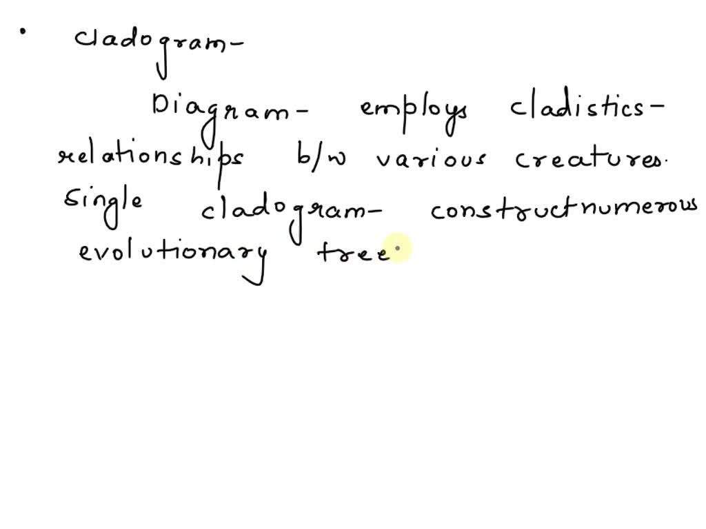 SOLVED: Which statement best explains how to draw a cladogram that ...