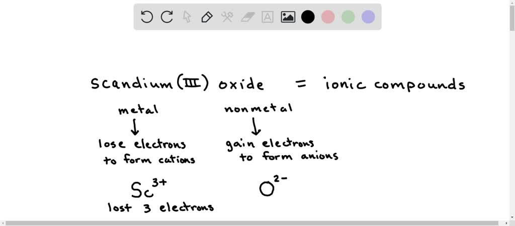 SOLVED: Explain what the name scandium(III) oxide means in terms of ...