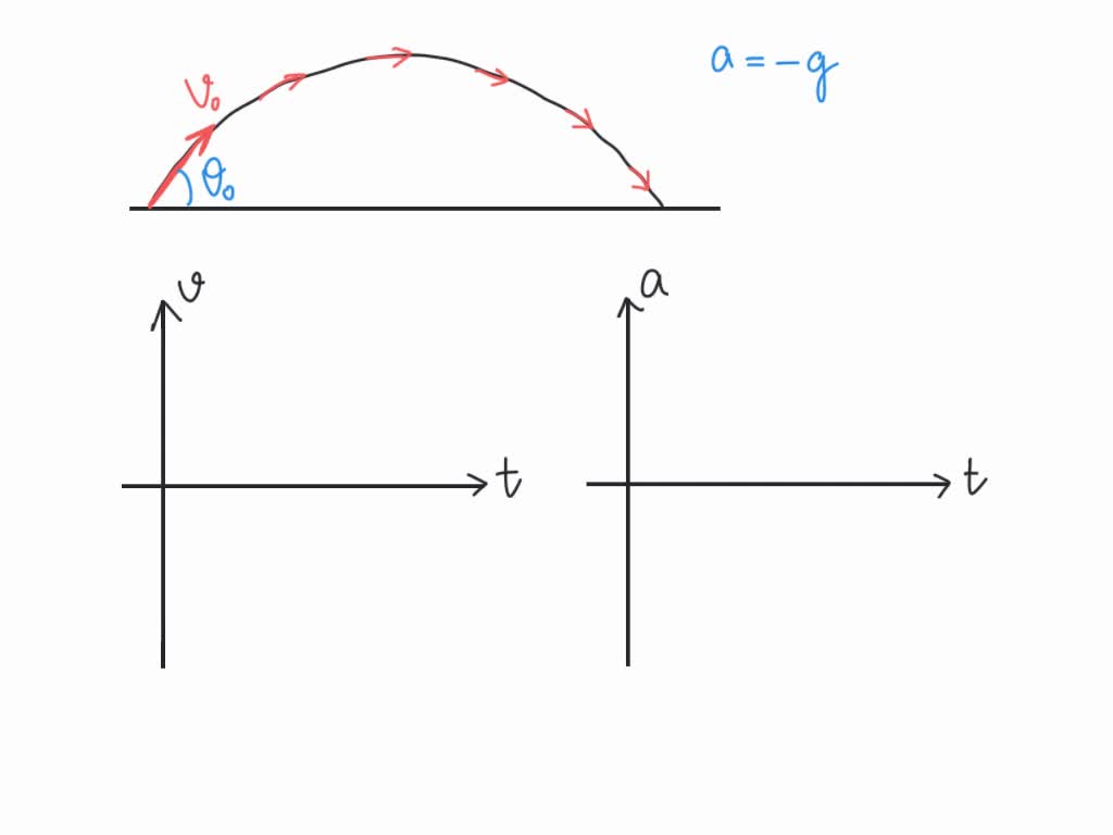 SOLVED: Vo A projectile is fired with initial velocity V at an angle 0 with the horizontal and ...