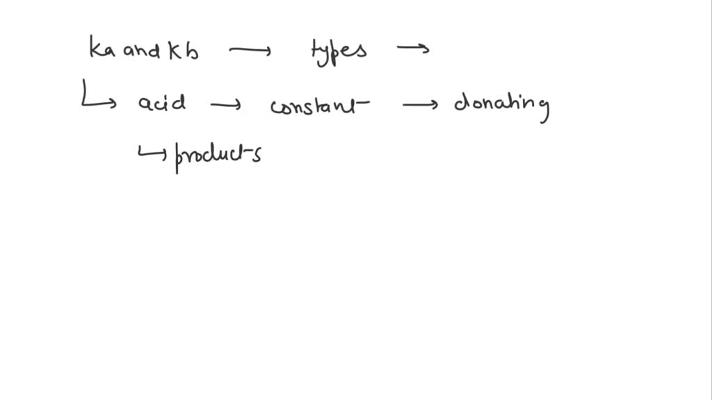 SOLVED: What is the difference between Ka and Kb?