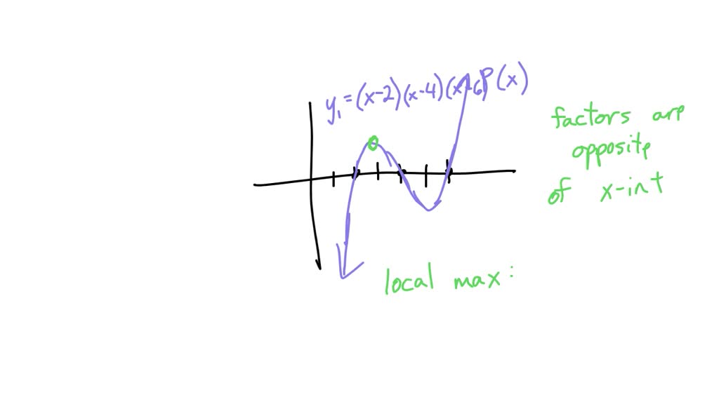 This exercise involves local maxima and minima of polynomial functions. A graphing calculator is ...