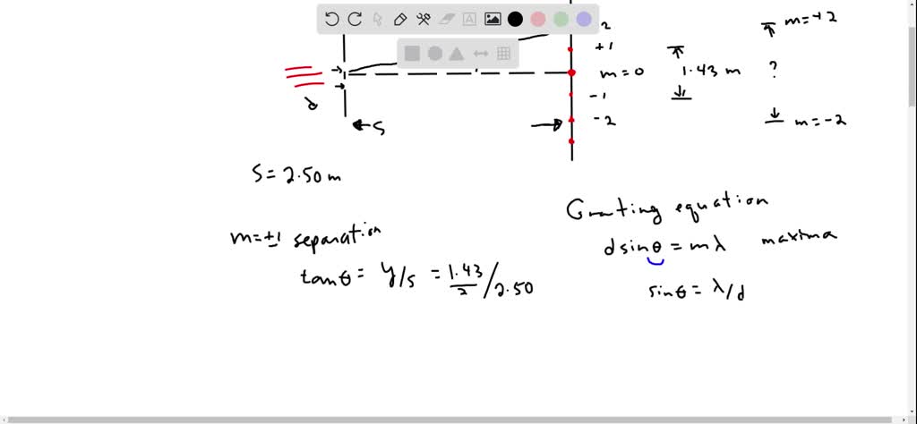 Solved Monochromatic Light Strikes A Diffraction Grating At Normal Incidence Before