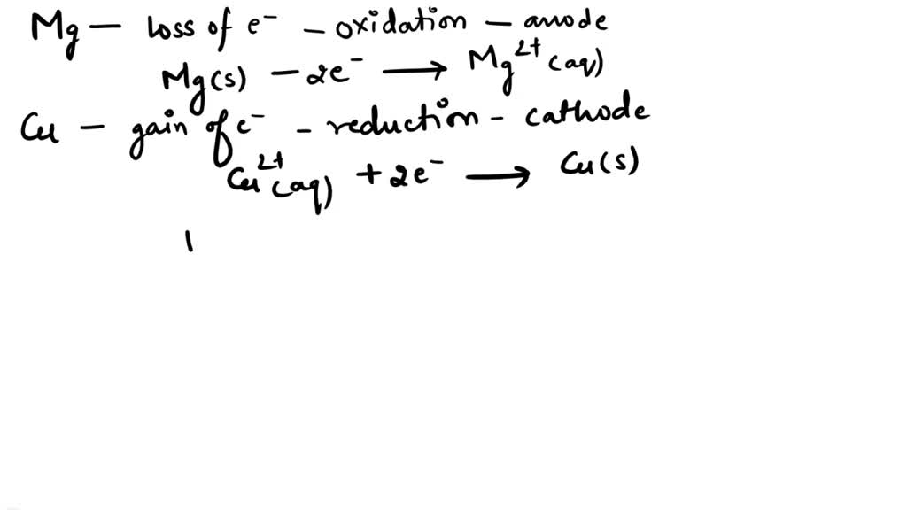 SOLVED: Consider the electrochemical cell diagram shown below: As you ...