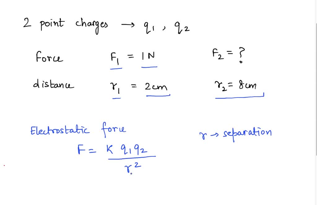 Electrostatic Force Demonstration Of Static Electricity Induced