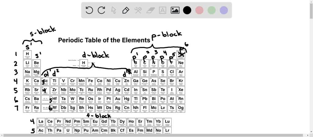 SOLVED: Use the periodic table t0 determine the number of 2p electrons ...