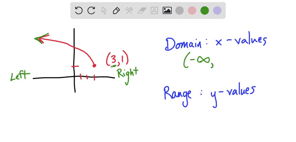 SOLVED: Determine the domain and range for the graph below: Assume ...