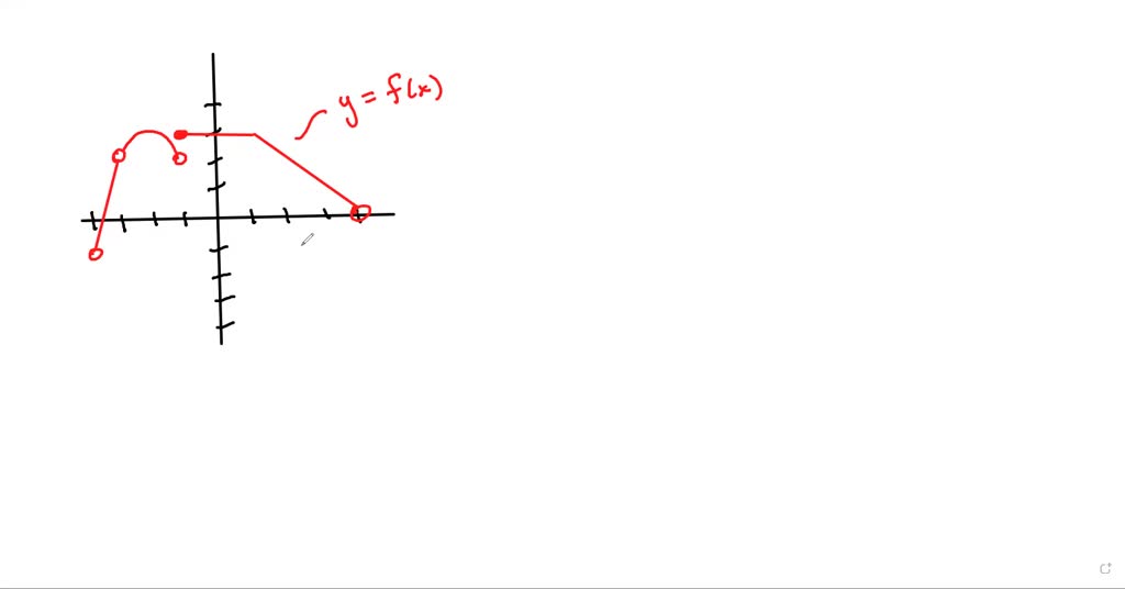 SOLVED: 11. [8 pts] The graph of function f with domain [0,4] is shown below On the axes labeled ...