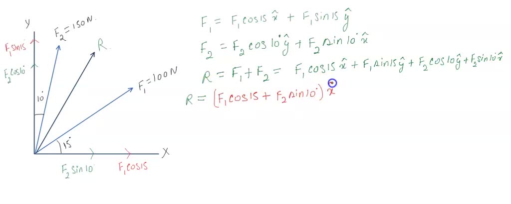 SOLVED: 41 The screw eye in the figure below is subjected to two forces ...