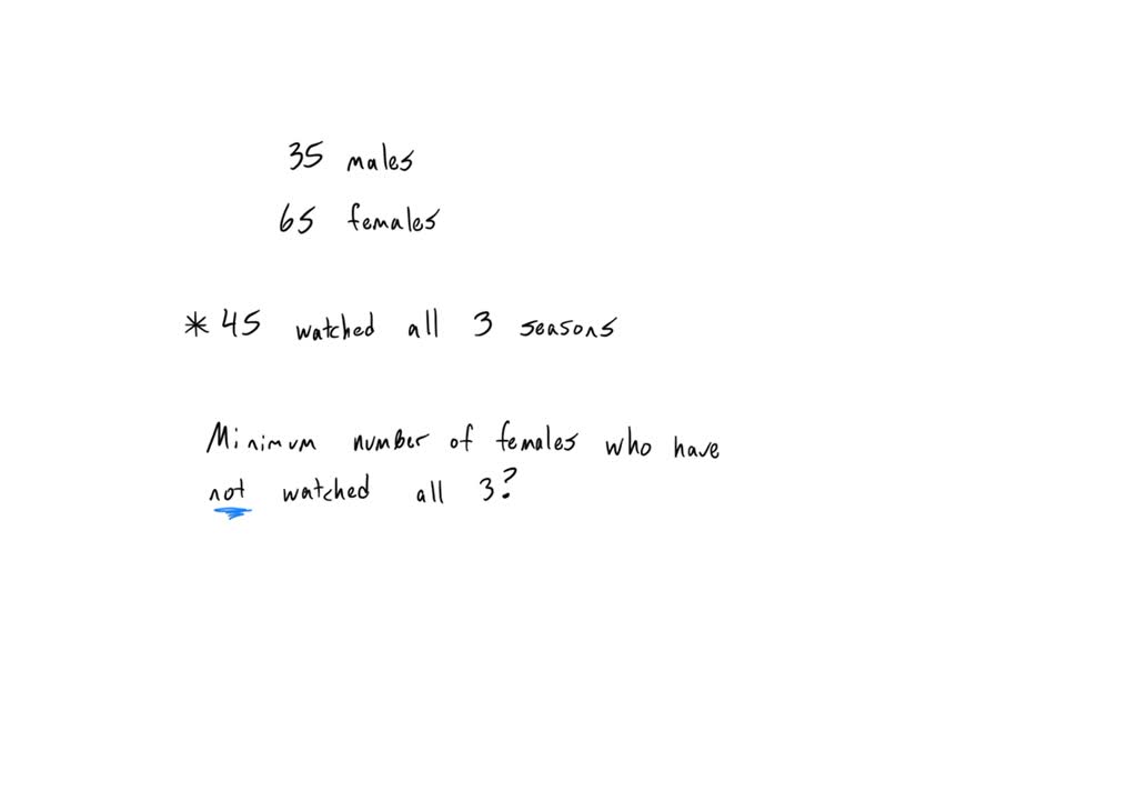 Of the 35 males and 65 females in a retirement community, 45 have ...