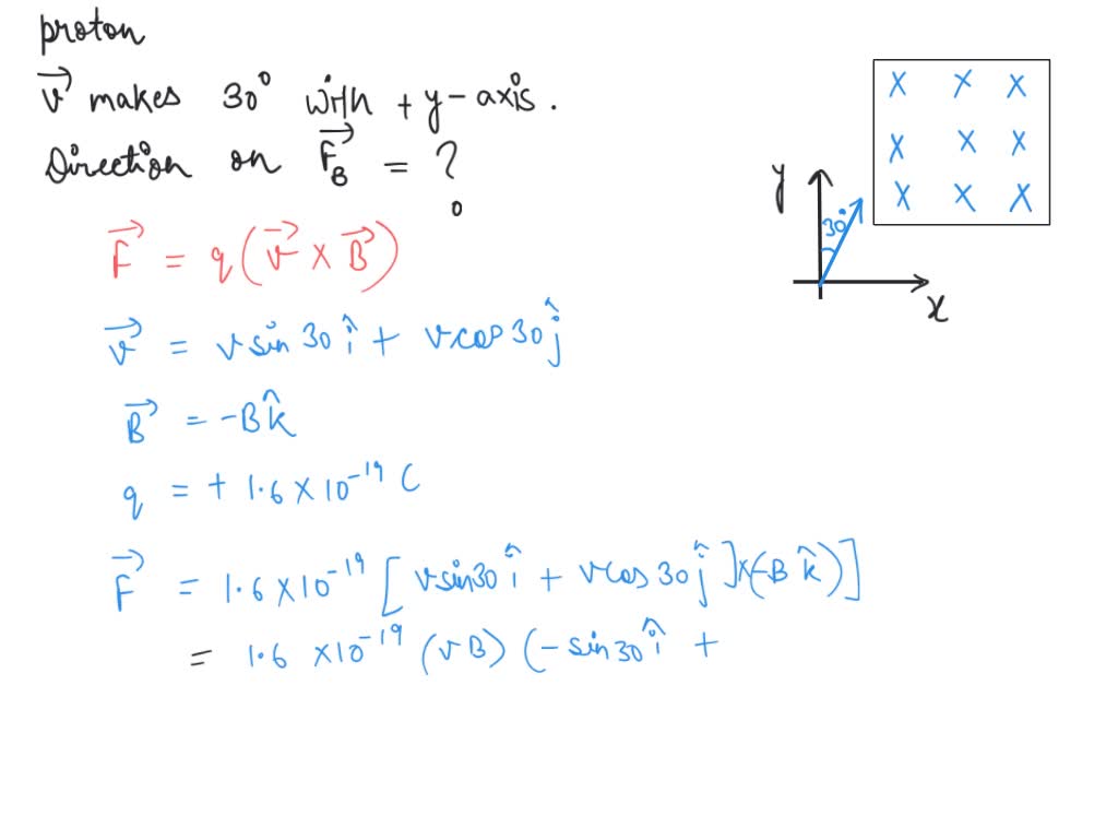SOLVED: A proton enters a region that contains a magnetic field directed into the page as shown ...